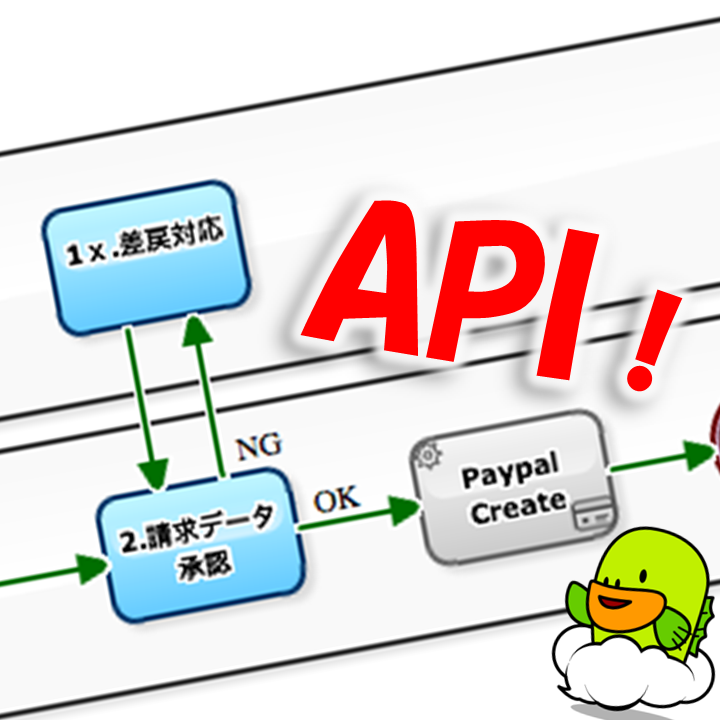 Workflow Sample: Episode 540: Easy Billing Operation by Connecting with ... Workflow Sample: Episode 540: Easy Billing Operation by Connecting with ...