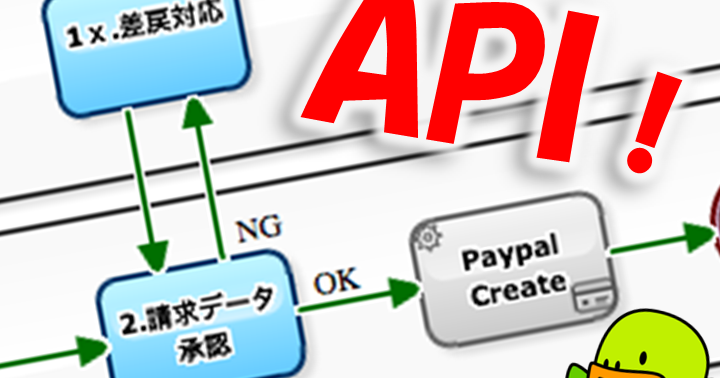 Workflow Sample: Episode 540: Easy Billing Operation by Connecting with ...