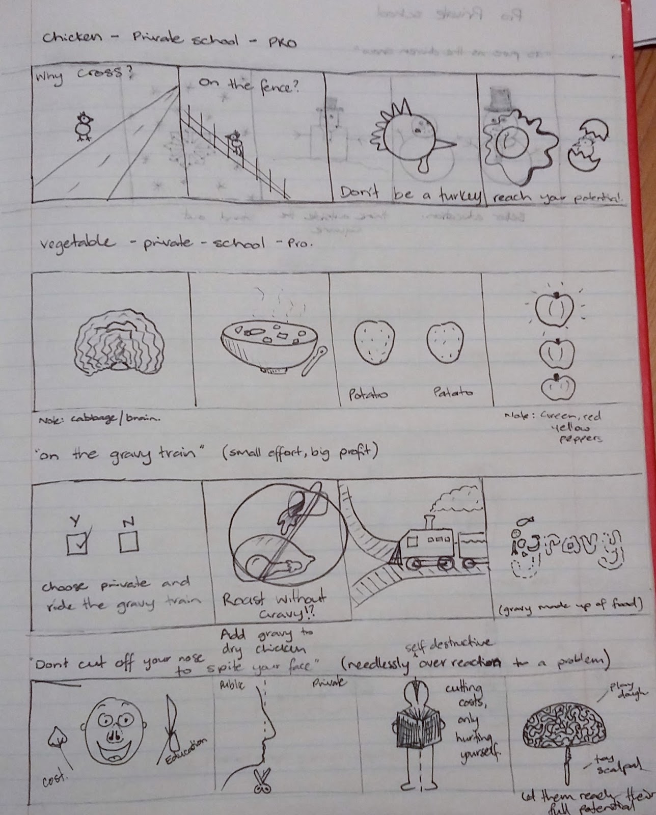 Poster Design : Mind Maps