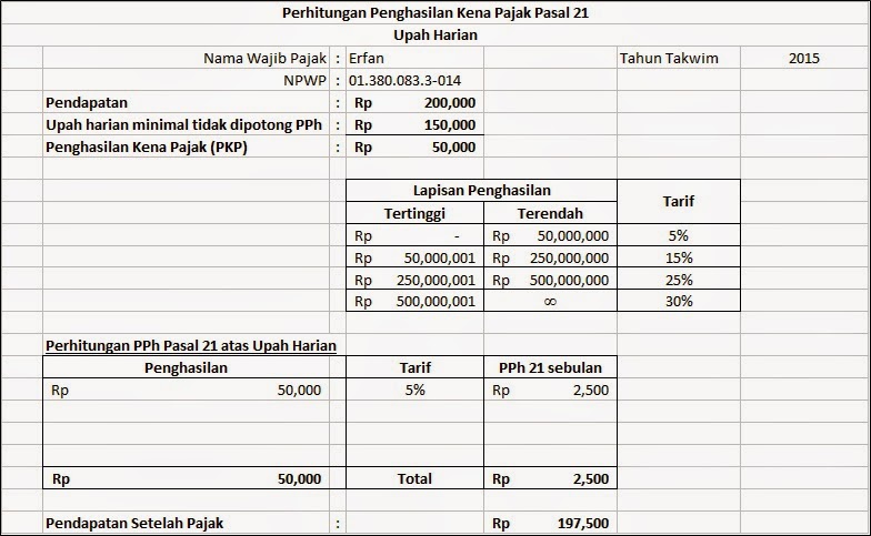 Lee1203's Blog: Excel Perpajakan PPh 21