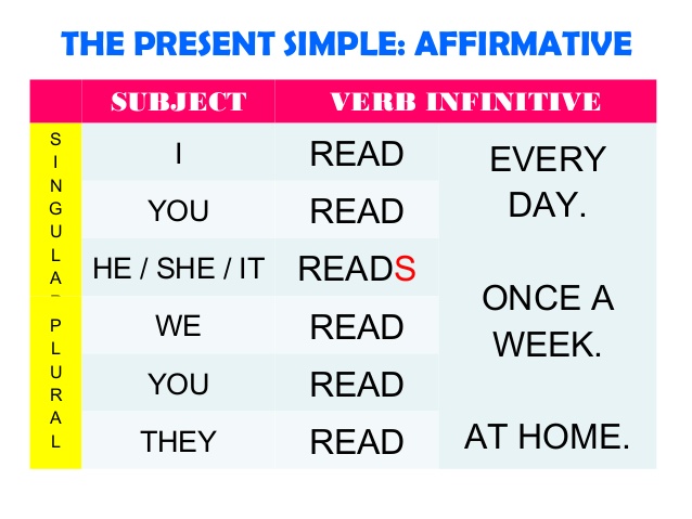 BENAMEJINGLISH: MORE PRESENT SIMPLE (1ºA-1ºB)