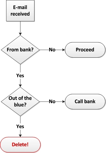 albertnet: How to Survive a Phishing Attack