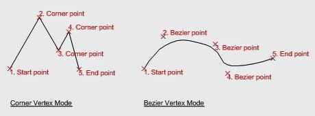 Vectorworks Tutor: Basic Object Tools Overview
