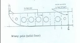 MARINE SURVEYOR BINAGA: IDENTIFIKASI STRUKTUR DAN BAGIAN BAGIAN KAPAL ...