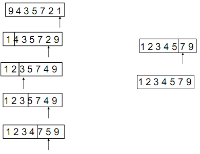 Algorithmes de Tri : Tri par Insertionn par Sélection, par Fusion ...