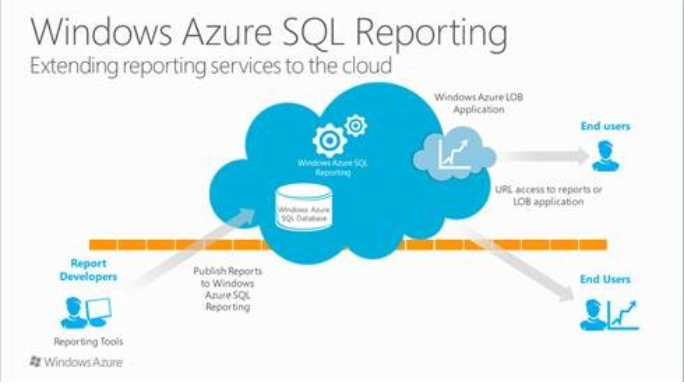 HodentekMSSS: Now SQL Server Reporting Services is on Azure