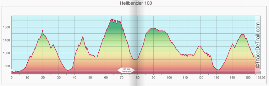 Tales From the Trails: 2019 Hellbender 100