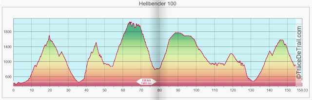 Tales From the Trails: 2019 Hellbender 100