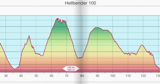 Tales From the Trails: 2019 Hellbender 100