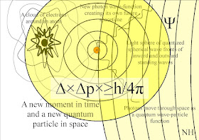 quantum art and poetry: In a new theory Quantum Atom Theory the physics ...