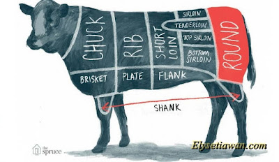 bagian-bagian daging sapi dan olahan masakannya - Elinotes review