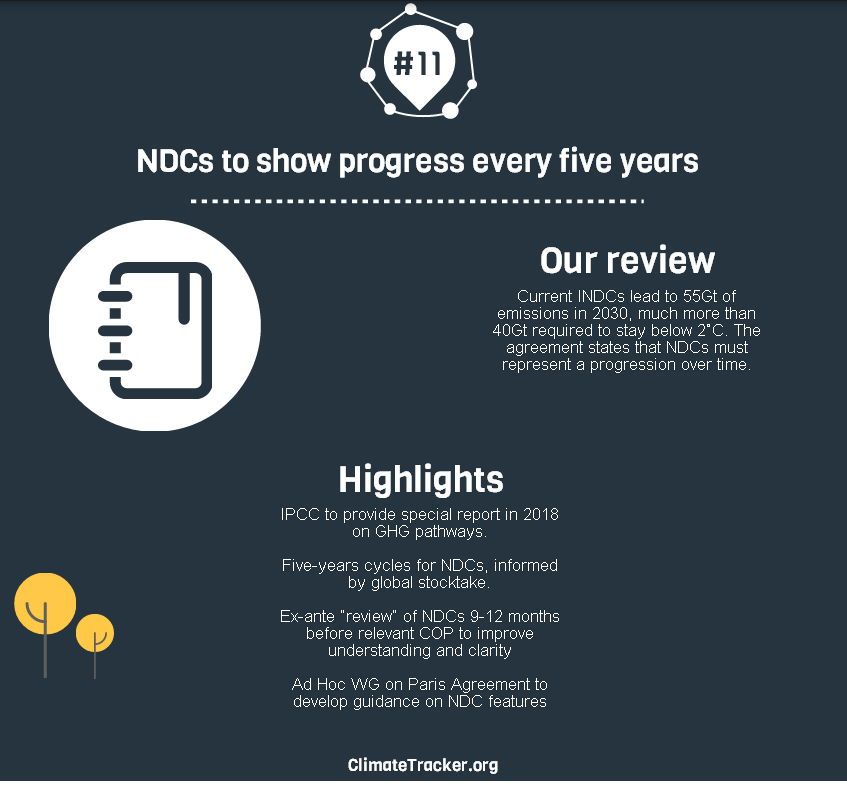Unpacking the COP21 Paris Climate Agreement (Infographic ...
