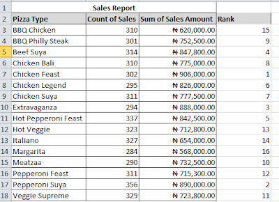 MVP #42: How To Pick The Top 3 or Top Whatever From A List Using ...
