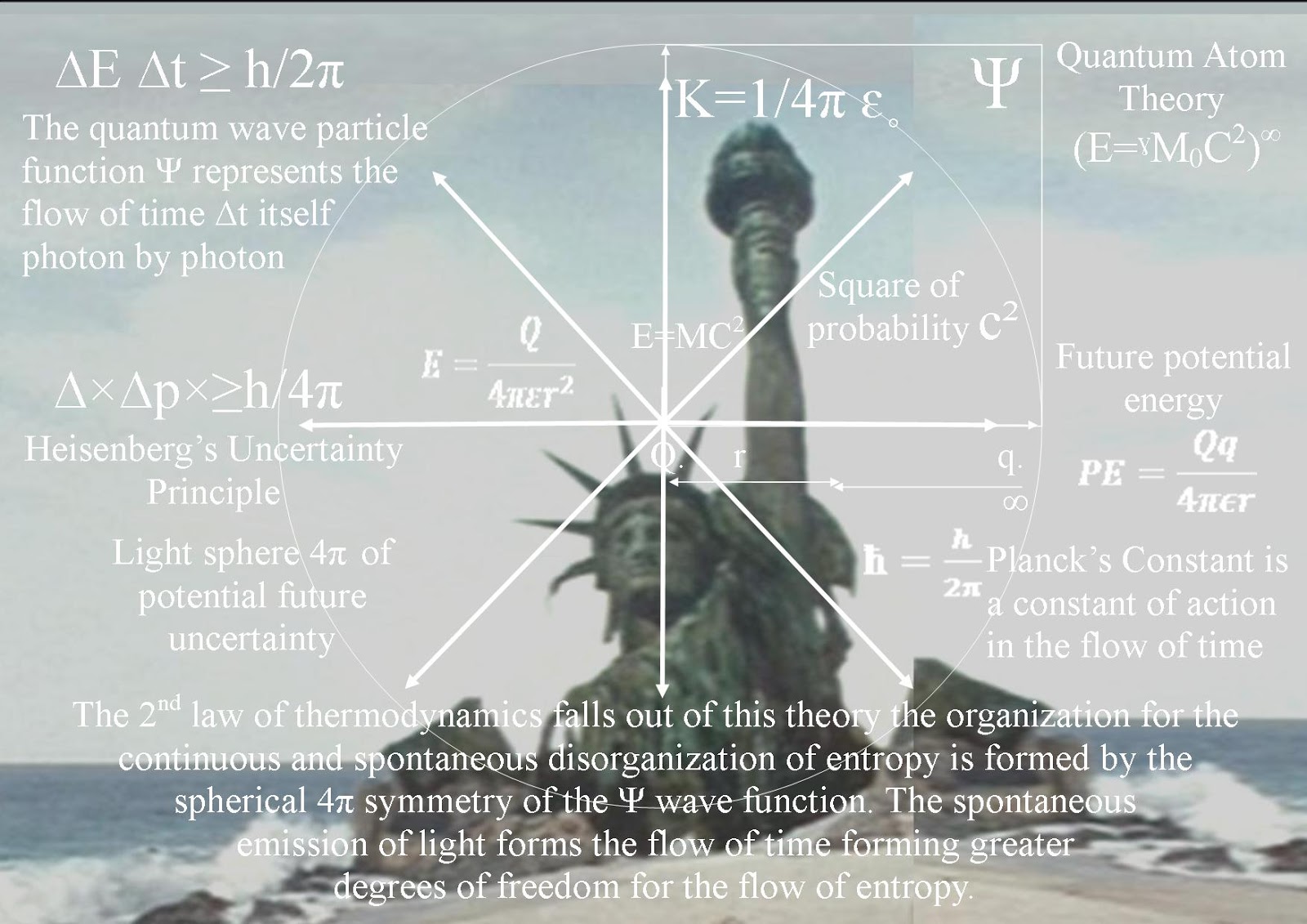 Theoretical Physics previously quantum art and poetry: The scientific ...