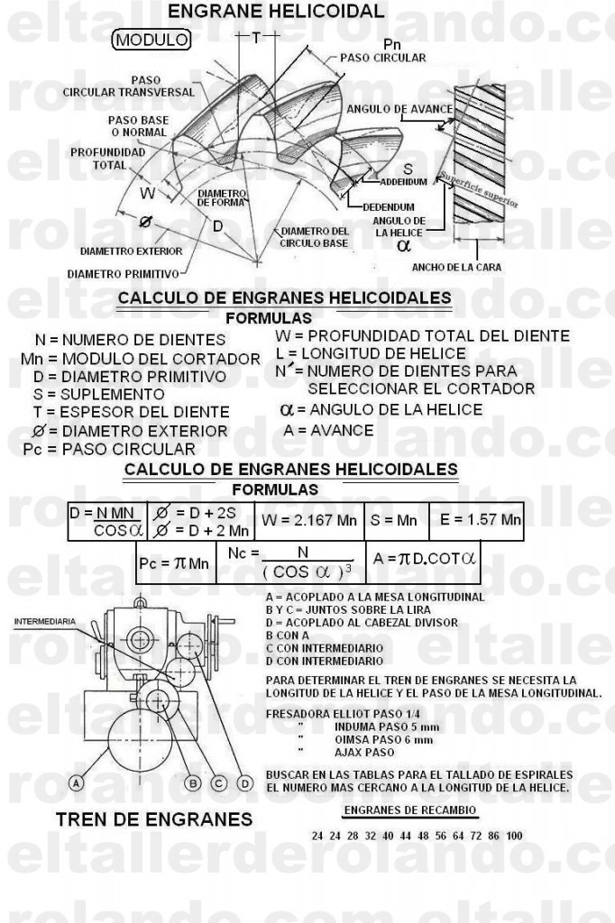 MECÁNICA INDUSTRIAL ITI: TEORIA PIÑON Y ENGRANAJE DIENTES RECTOS