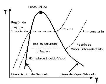 1.4.1 SUPERFICIES TERMODINAMICAS