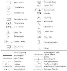 Common Process Equipment Symbols Used in Developing Process Flow ...