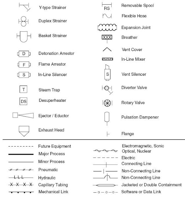 Common Process Equipment Symbols Used in Developing Process Flow ...