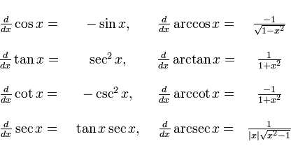 Differentiation of trigonometric functions