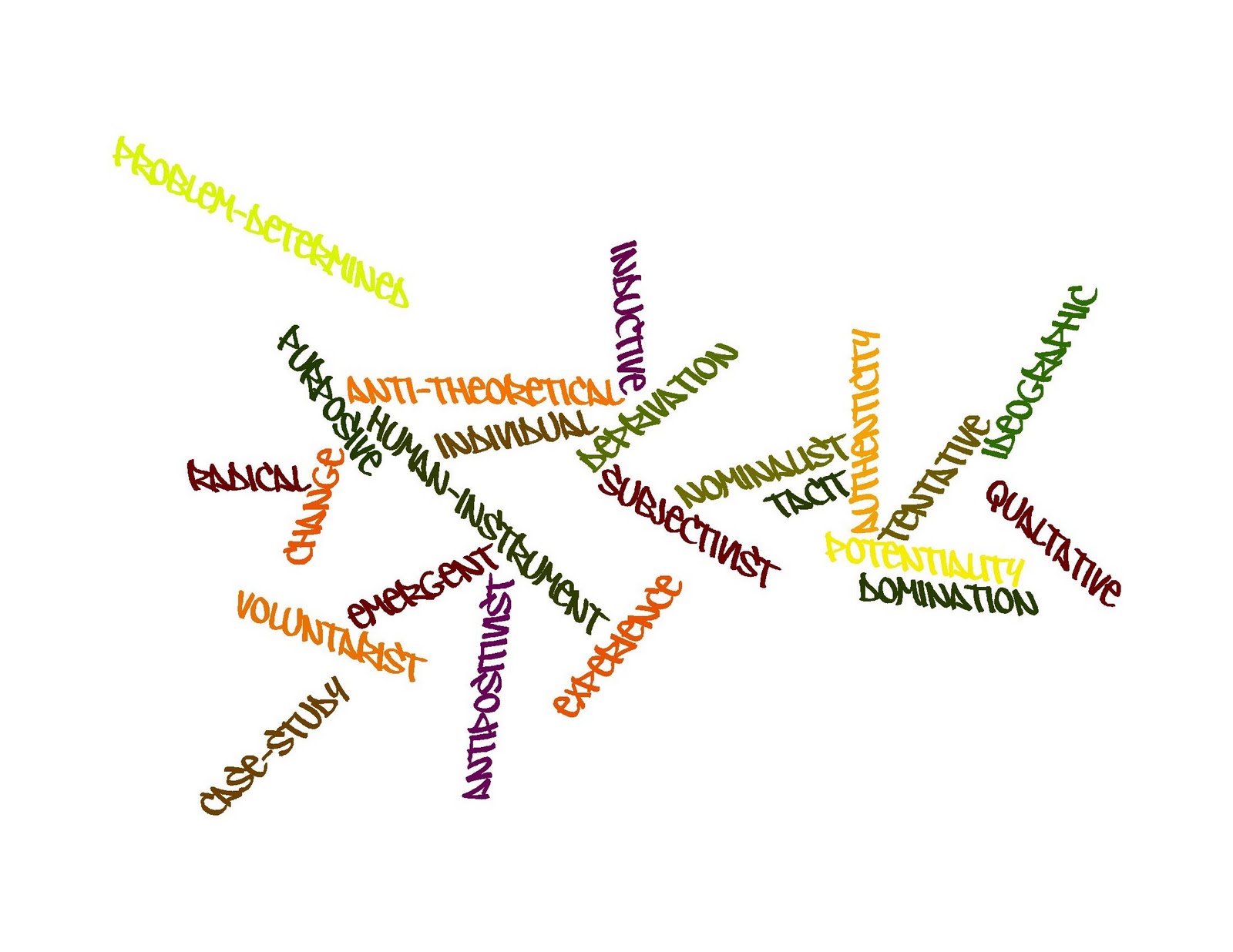 Megandy's Multiparadigmatic Blog