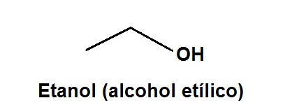Temas de ciencia: Fórmulas químicas