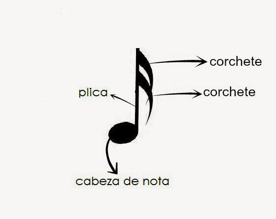 Piensa Grande, Piensa Jazz.: Pentagrama ( Claves y Figuras )