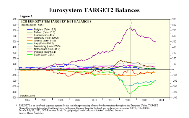 Sa Defenza: JENS BERGER: Quello che avresti voluto sapere sul Target 2 ...
