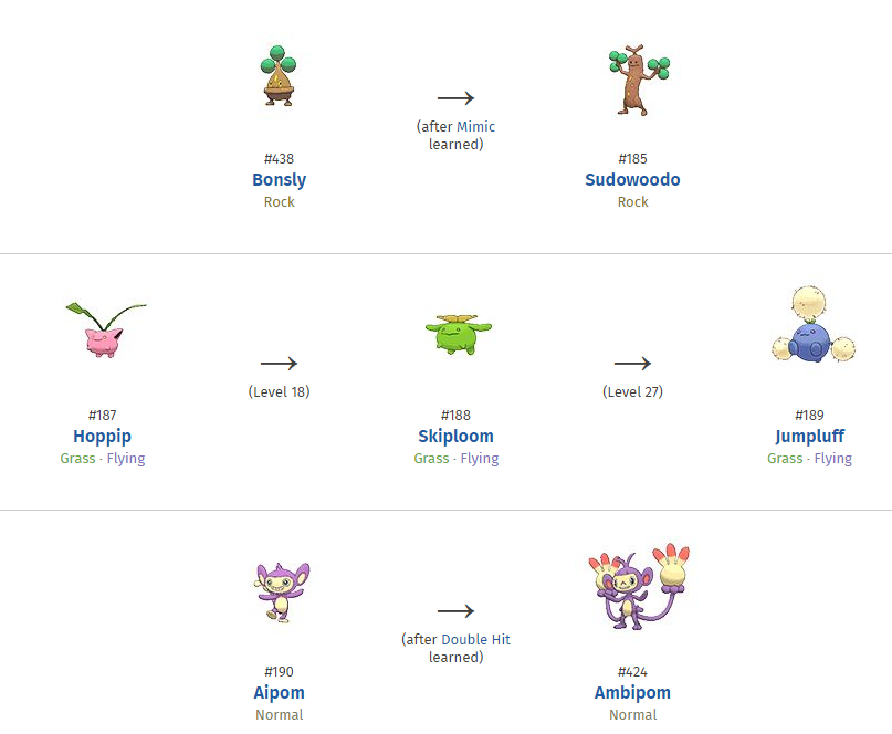 Pokemon Evolution Table Generation 2 - games 4 playstation