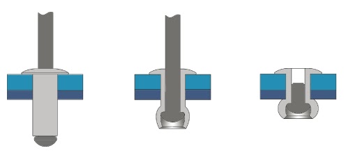 Novara Metalli - il blog: Rivetti : criteri per la scelta - Novara Metalli