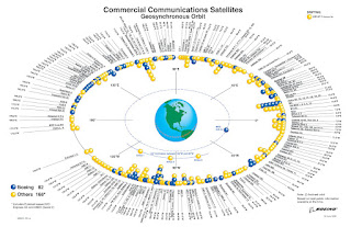 SAT LINKS: WORLD ALL SATELLITE POSITIONS