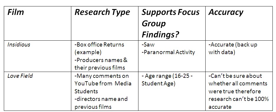 LO1: Understanding how media producers define audiences for their products