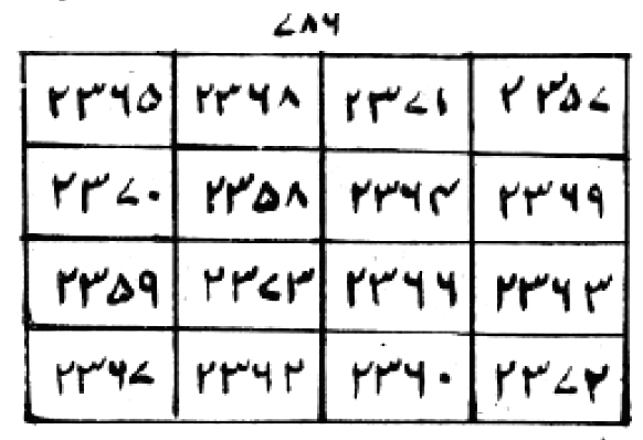 Naqsh Surah Fatiha for Employment, Business, Success, Promotion ~ Surah ...