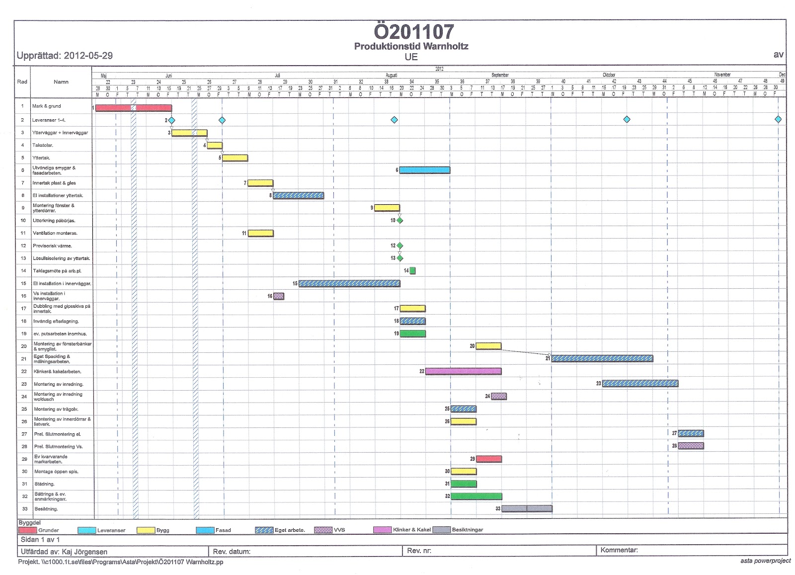 villa Warnholtz: Äntligen en tidplan