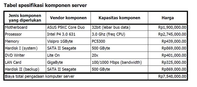 Teknik Komputer Jaringan: Menetapkan spesifikasi server