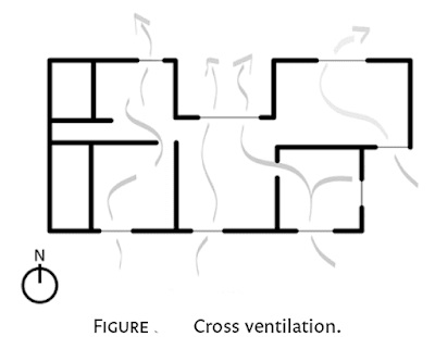 Building Cross Ventilation System | Civil Construction Tips