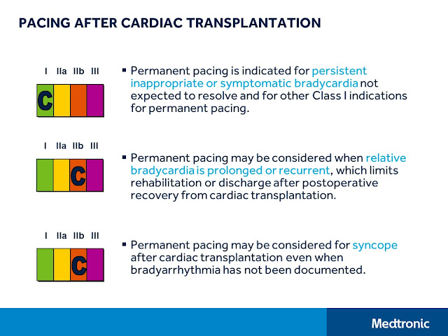 CVT Mohd Farid: Understanding Pacemaker Guidelines-Medtronic Academy