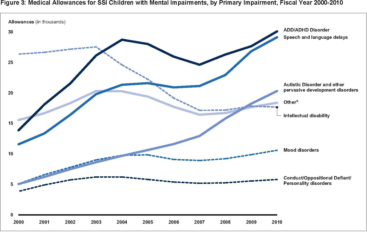 Social Security News: October 2011