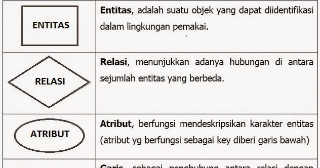 Pengertian ERD (Entity Relationship Diagram) - SMK Labor Pekanbaru Terdepan dalam Teknologi ...