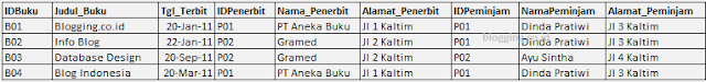 Belajar Basis Data UNISNU: NORMALISASI DATABASE 1NF, 2NF, & 3NF