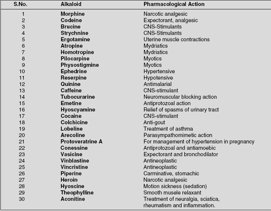General Characteristics of Alkaloids