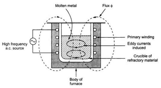 Induction Heating Transformers
