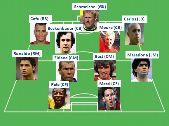 The Greatest World XI?
