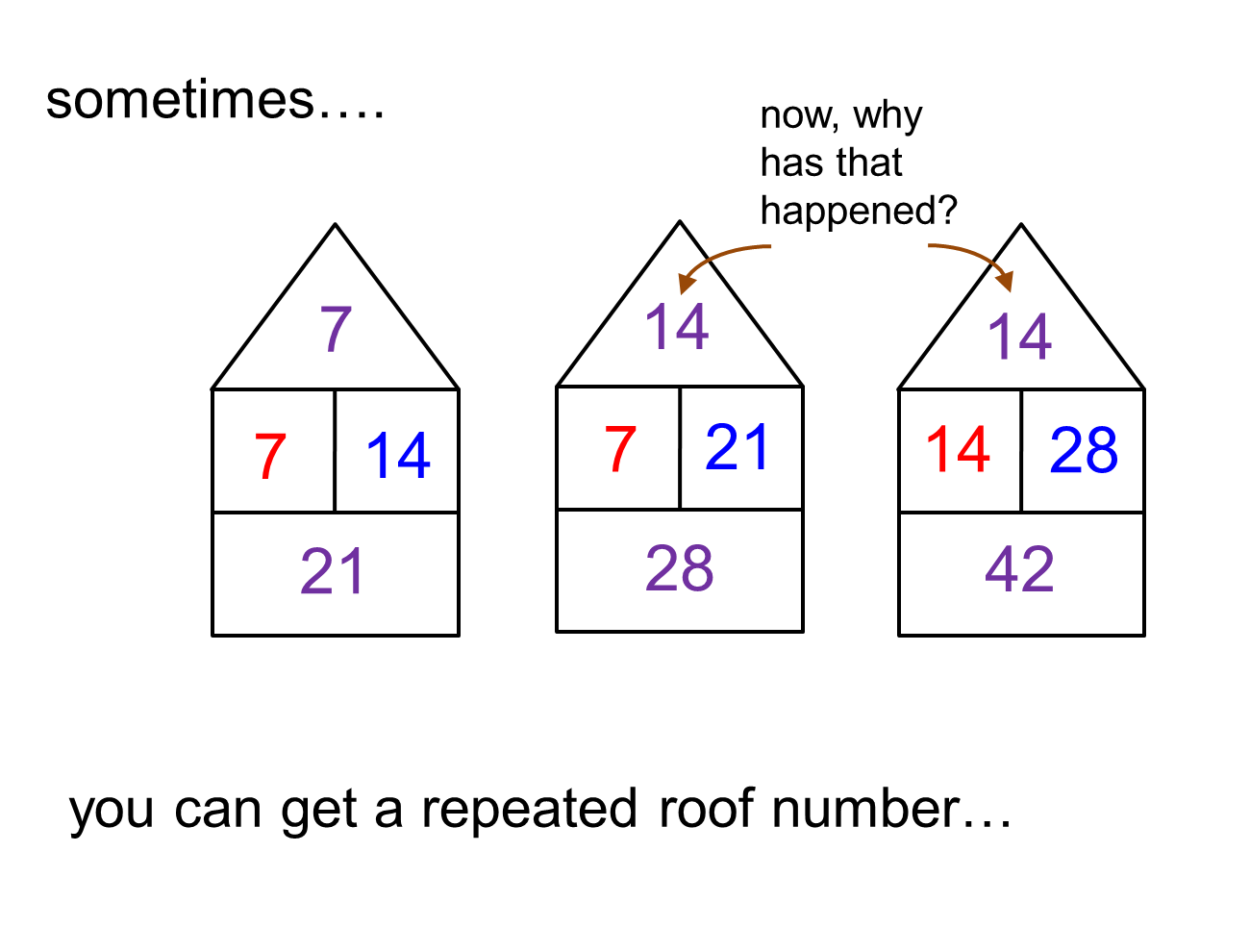 MEDIAN Don Steward mathematics teaching: number shacks