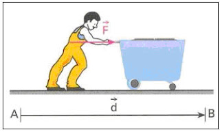2º À Física: Trabalho de uma força