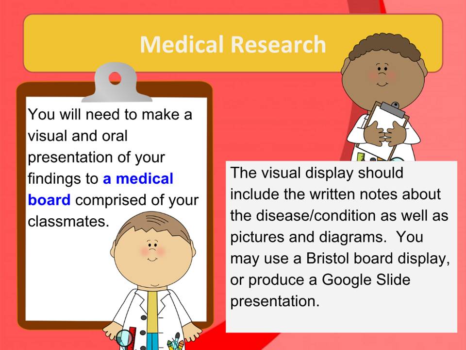 Ms Rashid: Human Organ Systems - Medical Research Project