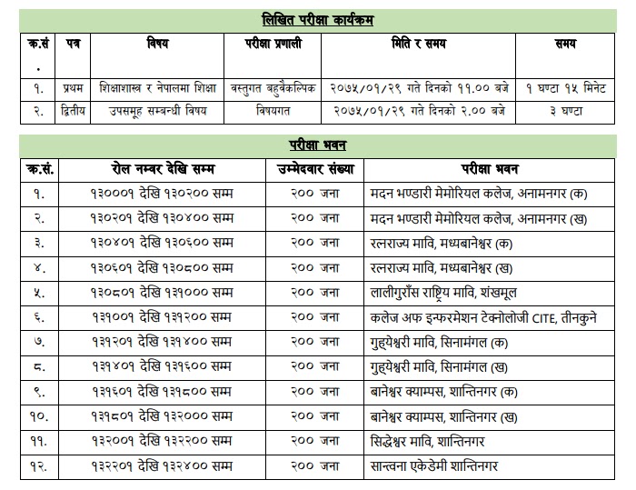 Lok Sewa Aayog - Education Administration - School Inspector - Officer ...