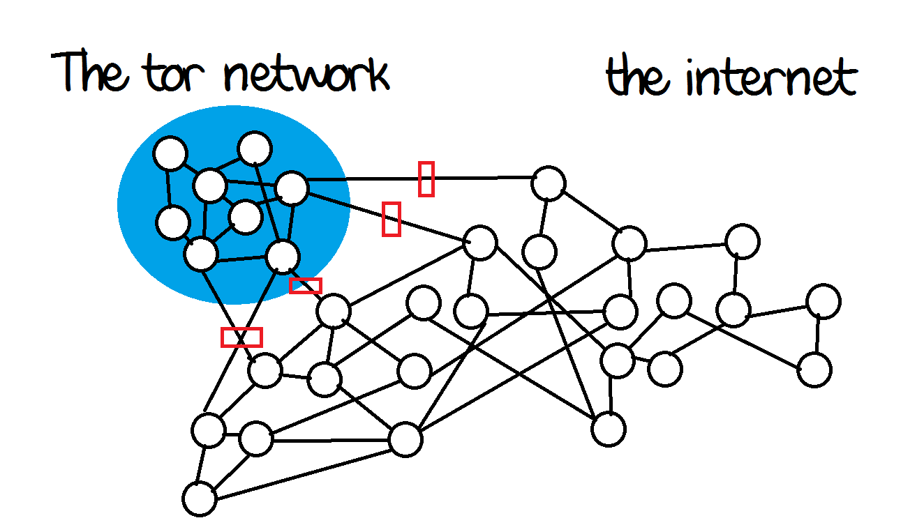 The Legend of Gannon