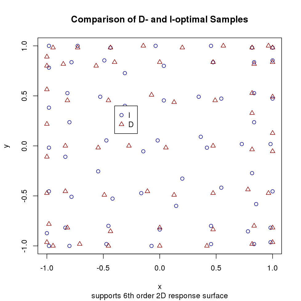Various Consequences: Experimental Design Criteria