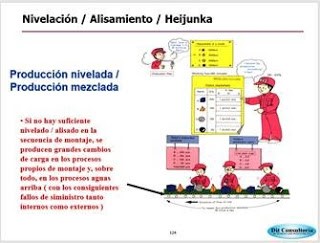 historias del LEAN: Sin haber hecho un profundo HEIJUNKA en nuestro ...