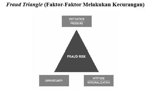 adhani hadiyansyah: Fraud Tree dengan Penjelasaannya, Internal Control ...